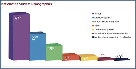 New Civil Rights Data Shows Increase In Reports Of Sexual Violence At