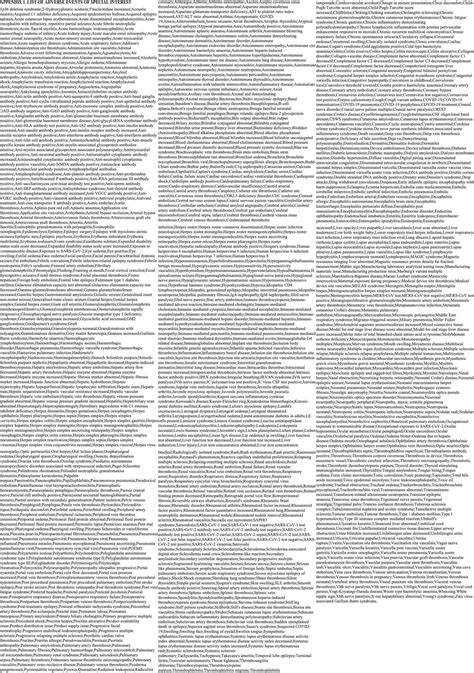 Safe And Effective Pfizer Vaccine Data Is Released Part Of Samim