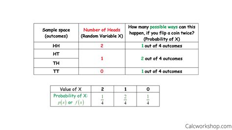 variable types and examples stats and r