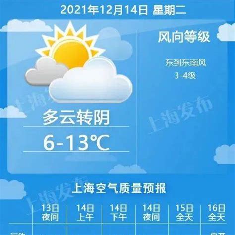 【天气】冷空气“来去匆匆”，一波接一波，本周降温→升温→再降温晴到多云影响气温