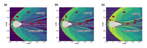 Rarefied Flows Computational Hypersonics And Nonequilibrium Laboratory