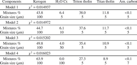 Intimate Mixtures Obtained With The Four Models Download Table
