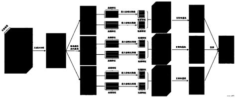 Maximum Signal To Noise Ratio Hyperspectral Data Dimension Reduction Method For Multi Scale