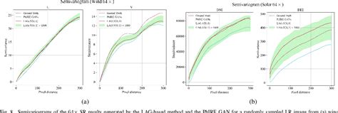 Figure 8 From Generative Adversarial Models For Extreme Downscaling Of