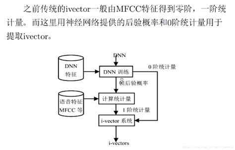 说话人识别voiceprintrecognition Tensorflow Develop Csdn博客