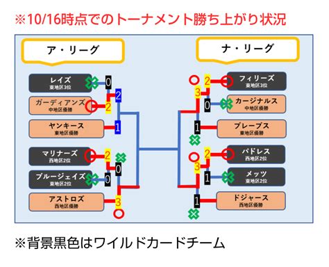 下剋上 Ef66のブログ