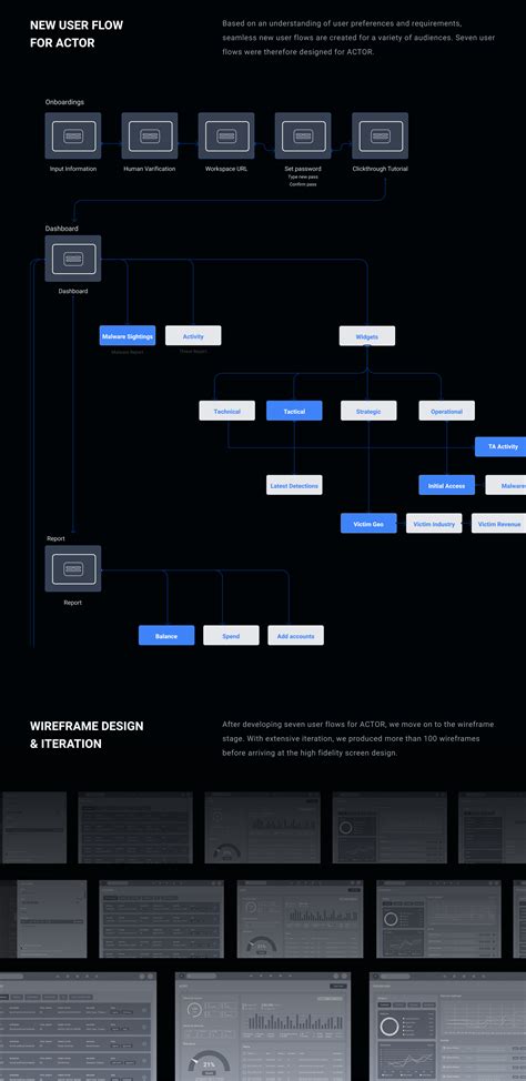 Cyber Threat Intelligence Application Ui Ux Behance