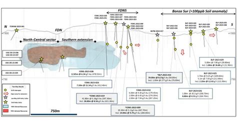 LUNDIN GOLD REPORTS FURTHER HIGH-GRADE INTERCEPTS FROM ITS 2023 ...