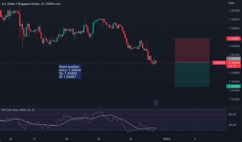 Usdsgd Chart Rate And Analysis — Tradingview