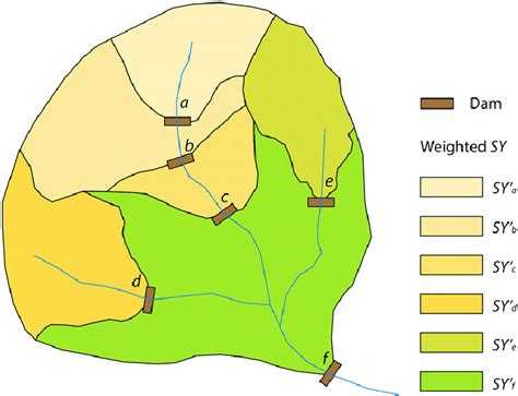 Protocol For Predicting Reservoir Sedimentation In A Multi Reservoir Download Scientific