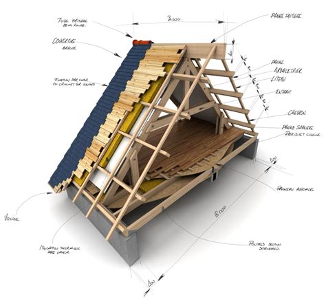 Tout Savoir Sur La Structure En Couche Des Toitures Végétales