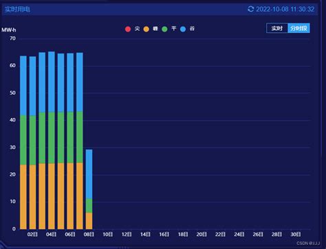 Echarts Echarts Csdn
