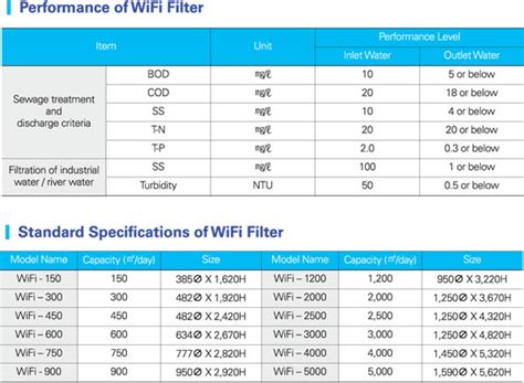 Wifi Filter Korean