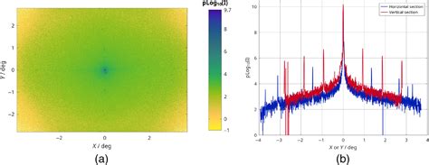 Fabrication Error Detection In Diffraction Gratings With High Dynamic