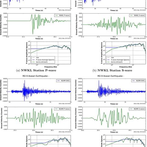 Example For Event 2011 07 18210705 Sample Waveforms Recorded At