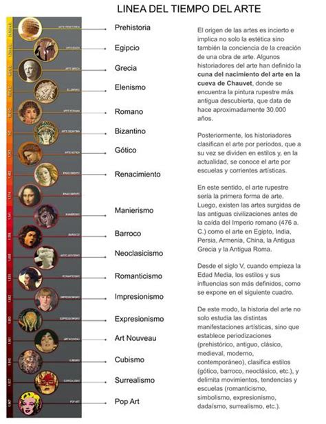 Linea Del Tiempo Del Arte
