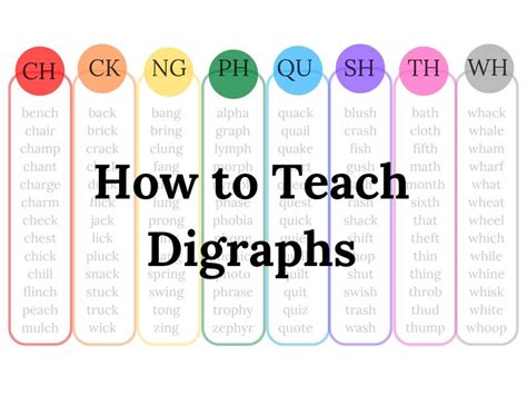 What Are Digraphs Consonant Digraphs With Digraph Lists Charge Mommy