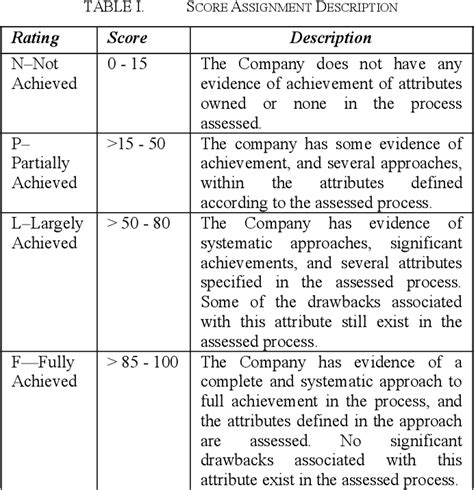 Table I From Information Technology Capability Using Cobit 2019