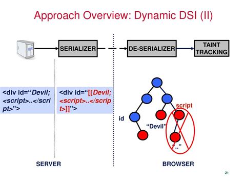 Ppt Document Structure Integrity A Robust Basis For Cross Site