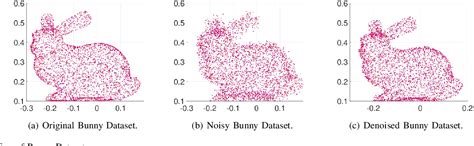 Hypergraph Spectral Analysis And Processing In D Point Cloud