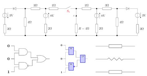 Libraries PGF TikZ Manual