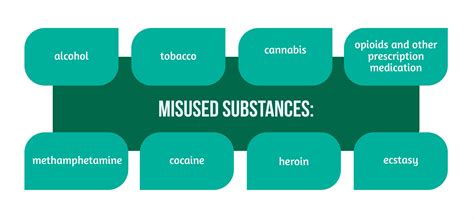 What Is The Relationship Between Tbi And Substance Abuse • Amn