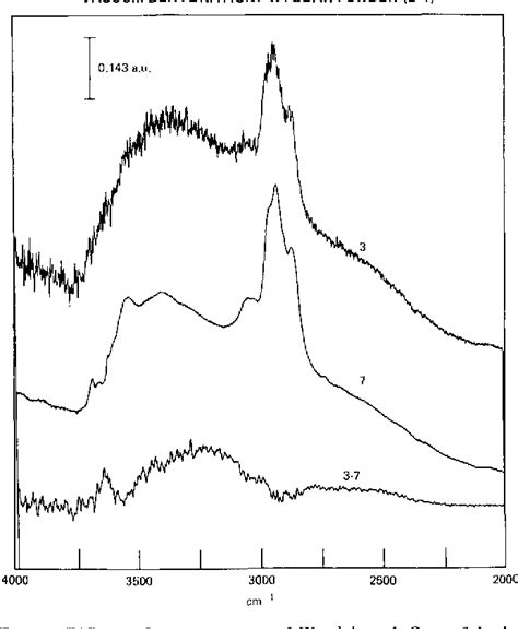 Figure From Diffuse Reflectance Infrared Fourier Transform Drift