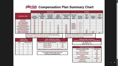 Money Chart Plexus Products Plexus Compensation Plan Money Chart