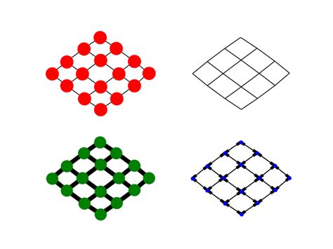 four grids — networkx 2 0rc1 dev20170824220211 documentation