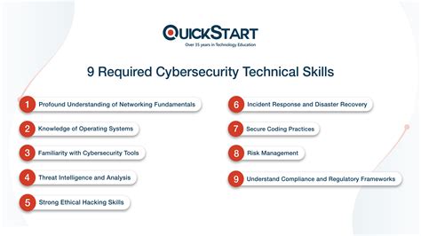 13 Skills Every Cybersecurity Professional Needs Quickstart
