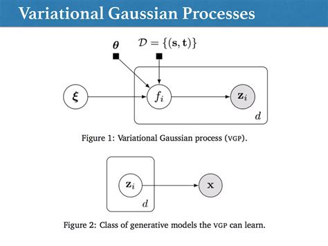 01020160216variational Gaussian Process Pdf