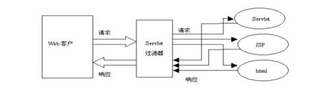 干货，一文带你超详细了解 Filter 的原理及应用 Chenhao 博客园