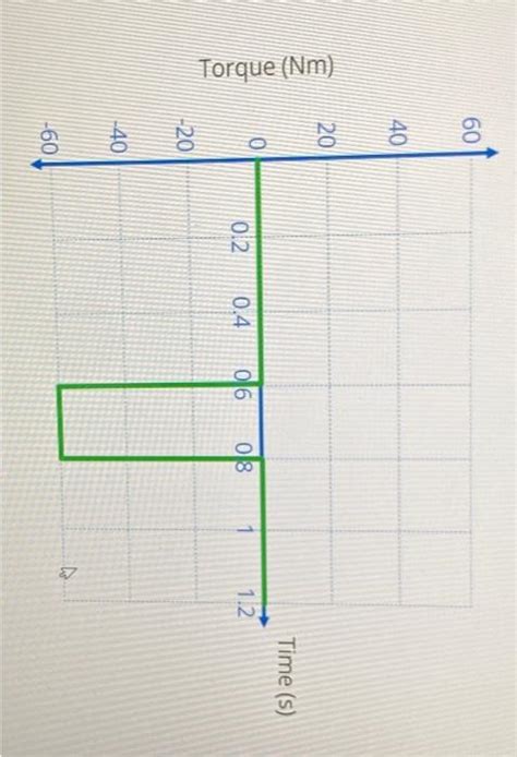 Solved A Fidget Spinner Is Initially Spinning