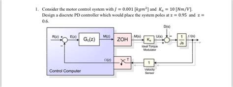 Solved Consider The Motor Control System With J0001 Kgm2