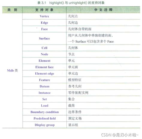 Abaqus Gui程序开发之常用的abaqus内核指令（一） Csdn博客