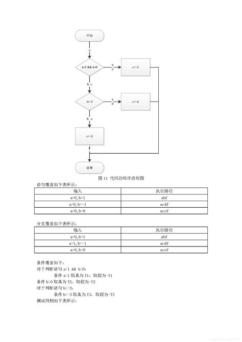 实用软件工程（张海藩）课后答案 实用软件工程课后习题答案 csdn博客