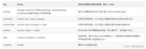 Vue项目中的vuex持久化：数据状态存储与管理策略 Csdn博客