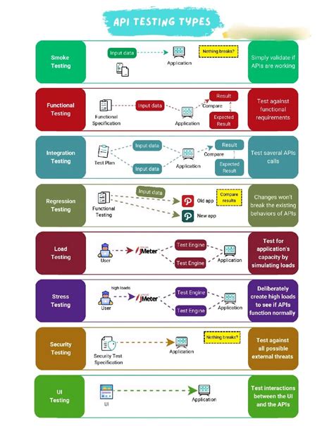 Apitesting Testing Apiautomation Github Testmateai P Mahendra
