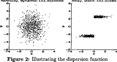 Figure 2 From On The Identification Of Nonlinear Maps In A General Interconnected System