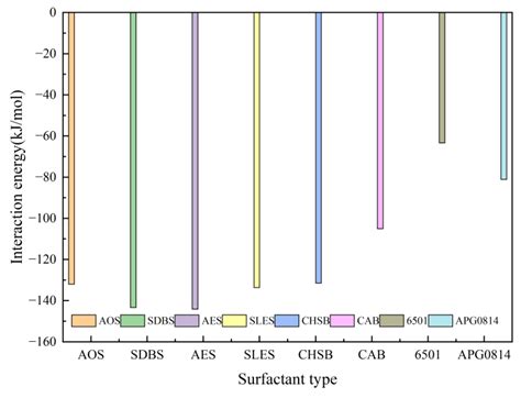 an experiment and molecular dynamics simulation of synergistic foaming