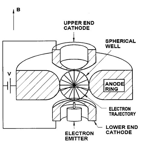 Schematic Representation Of The Electron Orbits In The Rotating Download Scientific Diagram