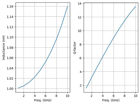 De Embedding — Scikit Rf Documentation
