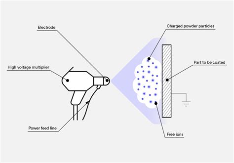 Powder Coating Ecoreprap