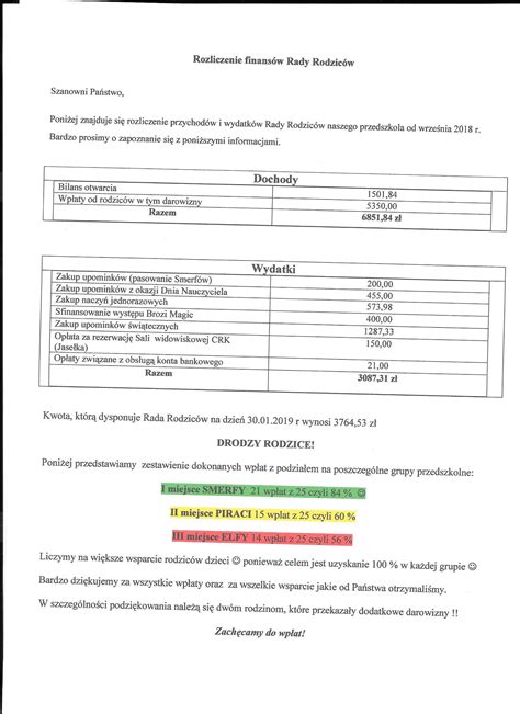 Rozliczenie Rady Rodziców styczeń 2019 Przedszkole Publiczne Mądra