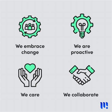 Me Learning Ltd On Linkedin Company Values Are The Core Values Or