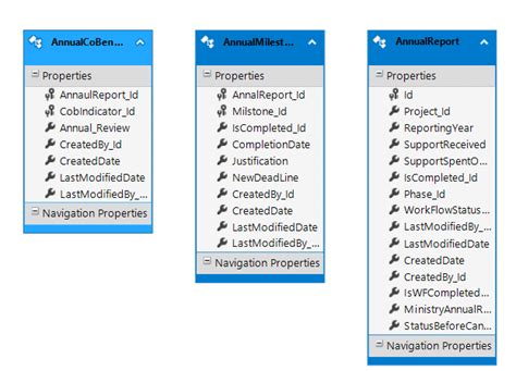 C Foreignkey Relationships Not Appear In Edmx With Mysql Database