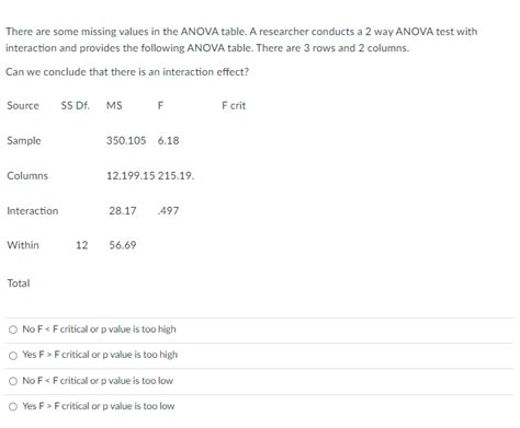 solved there are some missing values in the anova table a