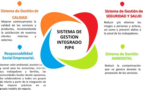 Implementación De Un Sistema De Gestión Integrado Calidad Ambiente My