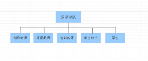 毕业论文系统图1 Csdn博客