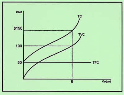 Section 5 Cost Curves Inflate Your Mind